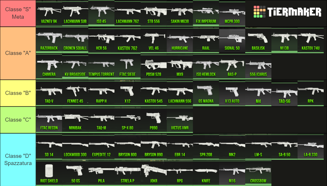 MW3 MP All Weapons Ranked - WhosImmortal Tier List (Community Rankings ...