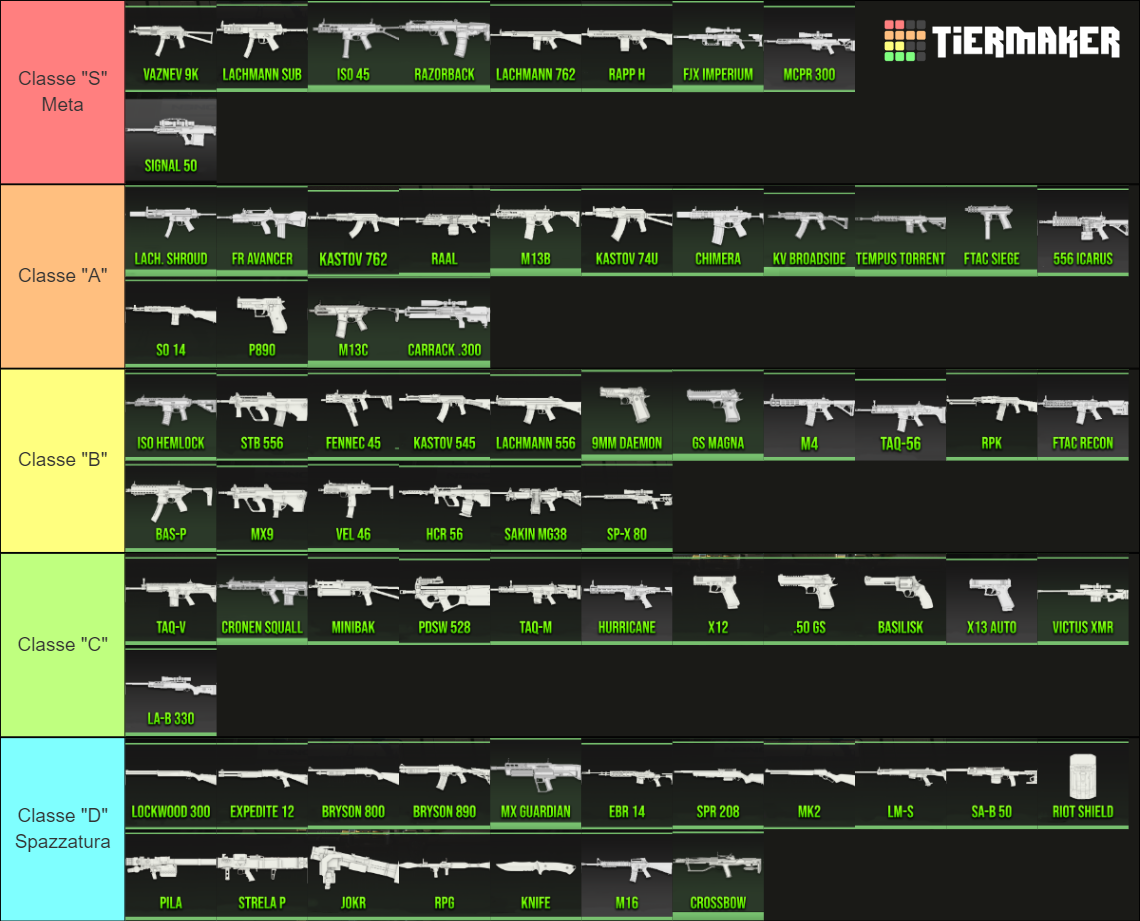 MW3 MP All Weapons Ranked - WhosImmortal Tier List (Community Rankings ...