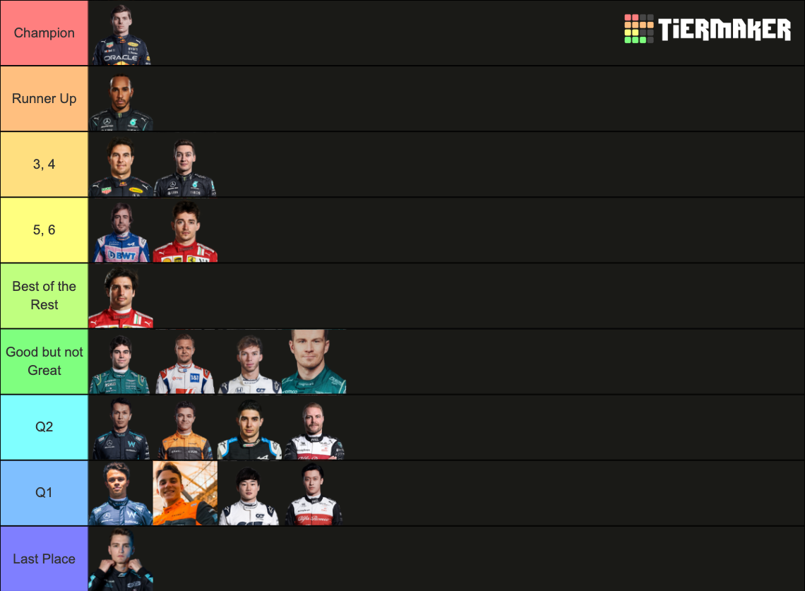 2023 Formula 1 Driver Predictions Tier List (Community Rankings ...