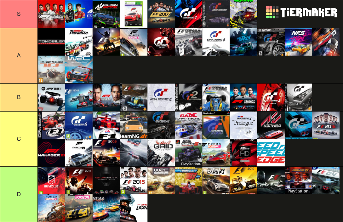 Ultimate Racing Game Tier LIst |Beta| Tier List (Community Rankings ...