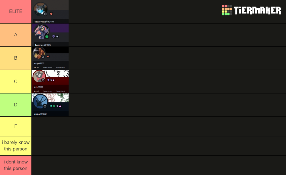 average plate gaem members Tier List (Community Rankings) - TierMaker