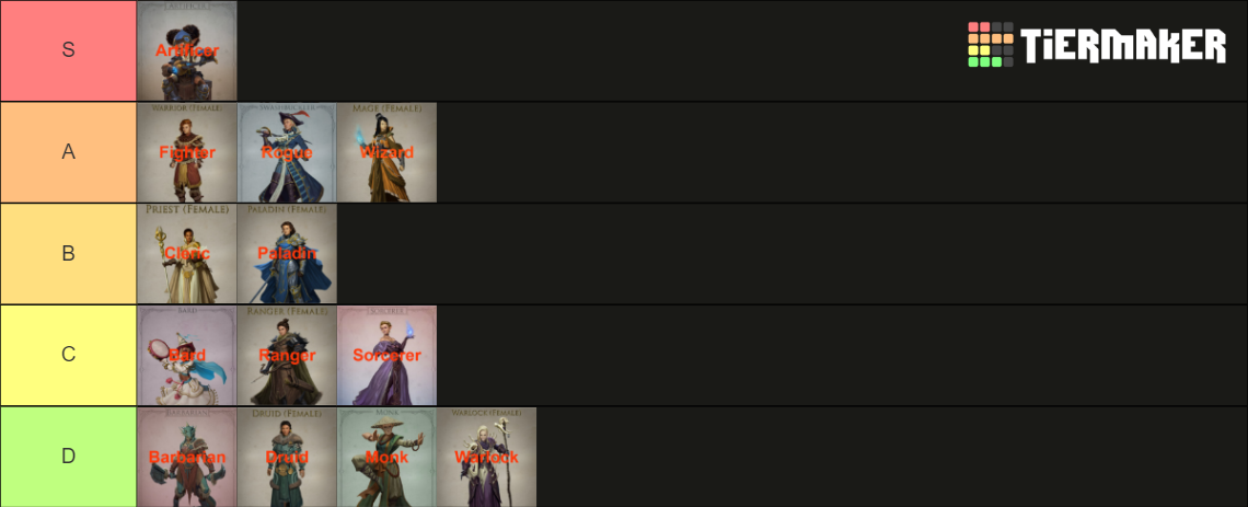 Artificer Supreme Multiclass Tier Rankings Tier List (Community ...