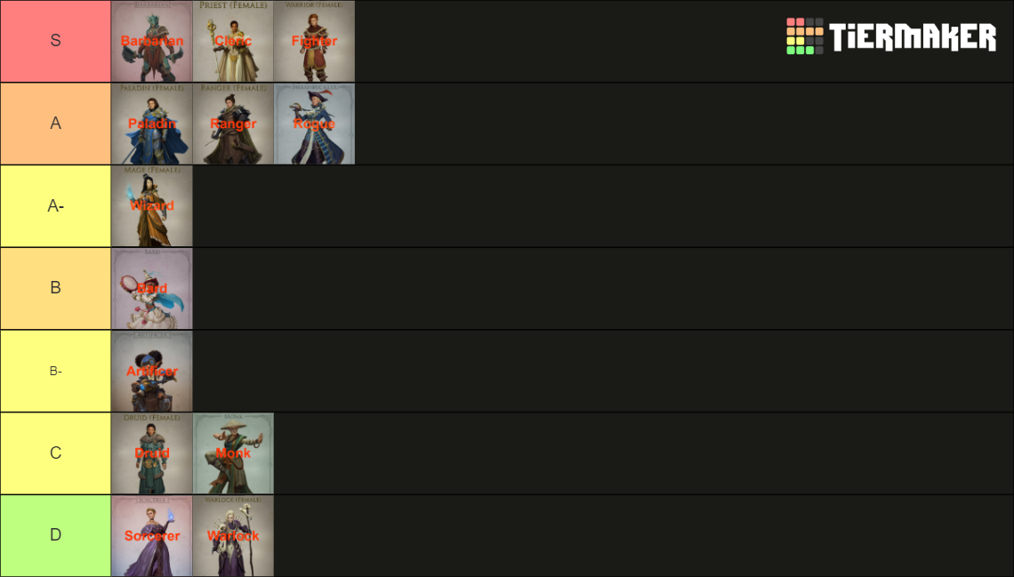 Fighter SUPREME Multiclass Tier Ranking in D&D 5e Tier List (Community ...