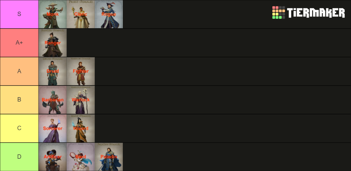 Monk Supreme Multiclass Tier Ranking in Dungeons and Dragons Tier List ...