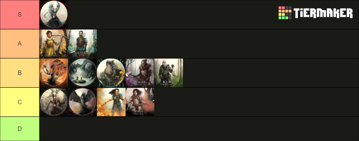 General Strength (Beast 2023) Tier List (Community Rankings) - TierMaker