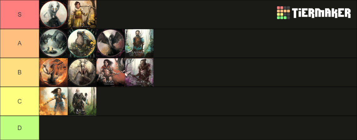 Characters with best summon interactions (Beast 2023) Tier List (Community Rankings) - TierMaker