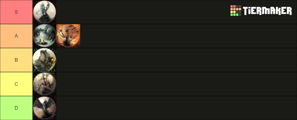 Beasts with most Attack Potential (Beast 2023) Tier List (Community Rankings) - TierMaker