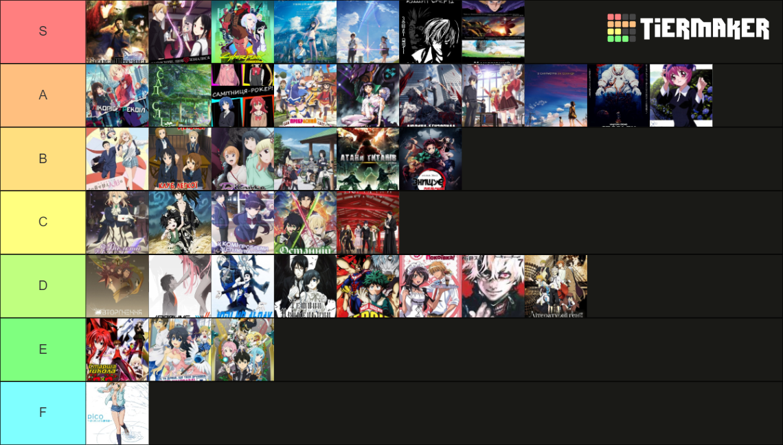 anime list Tier List (Community Rankings) - TierMaker