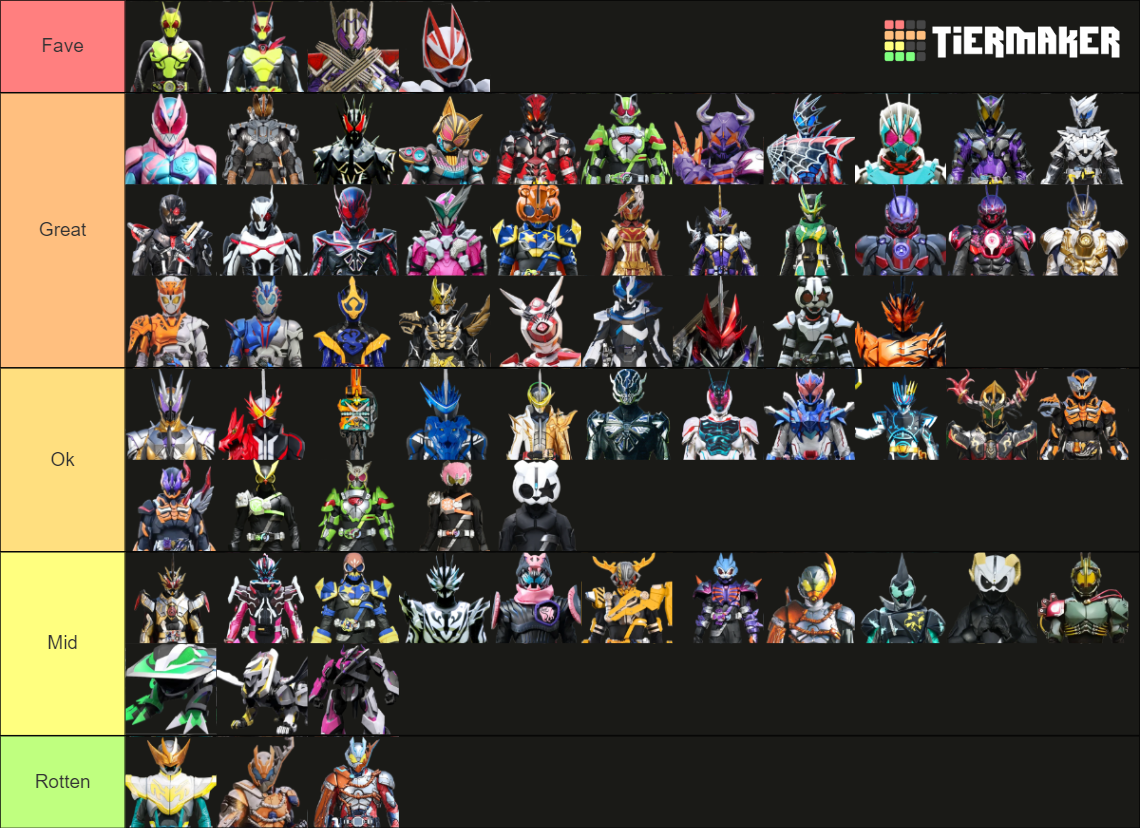 Reiwa Kamen Riders Tier List (Community Rankings) - TierMaker