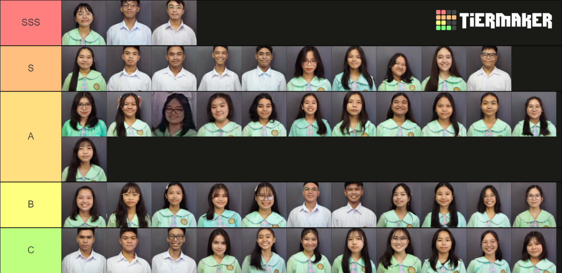 Gold Tier List (Community Rankings) - TierMaker