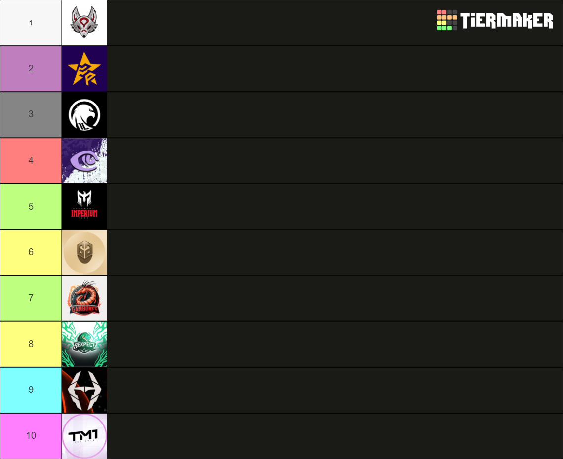 3r SPLIT RANKING Tier List (Community Rankings) - TierMaker
