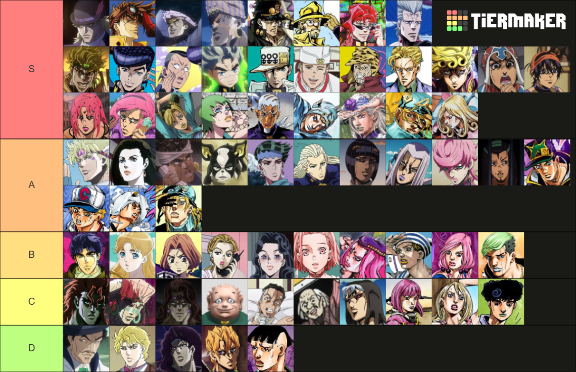 Jojo's Bizarre Adventure: MC's, Side characters and Villains Tier List ...