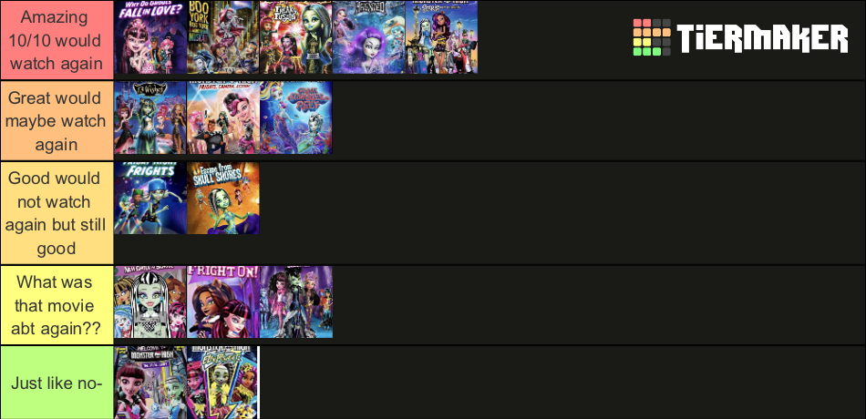 Monster High movie Tier List (Community Rankings) - TierMaker