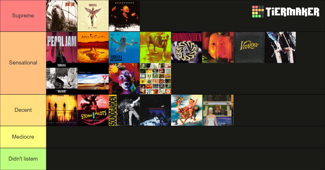 Grunge era albums Tier List (Community Rankings) - TierMaker