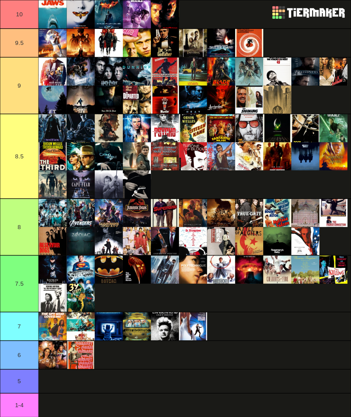 Films Tier List (Community Rankings) - TierMaker