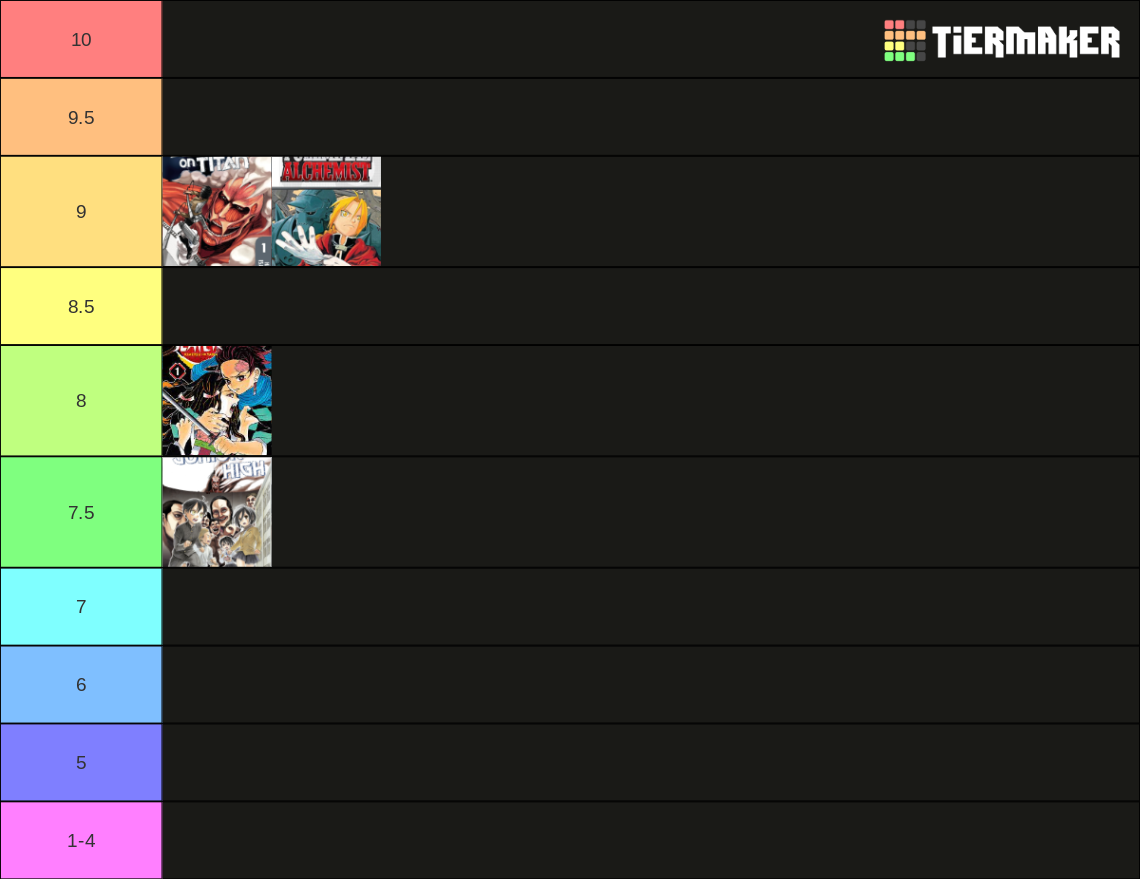 Manga and Comics Tier List (Community Rankings) - TierMaker