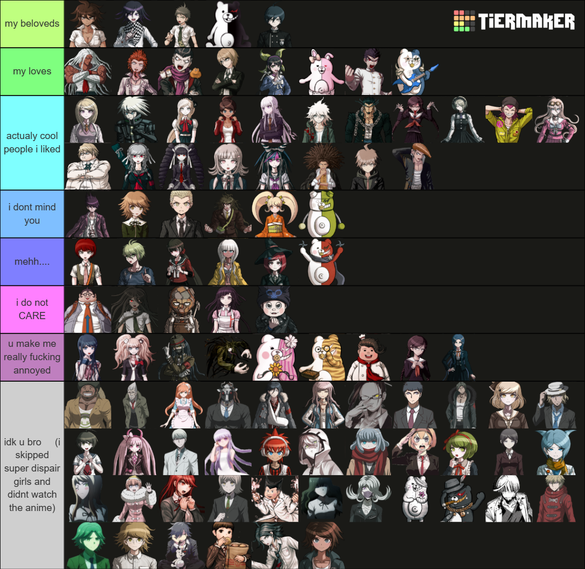 The Ultimate Danganronpa Tier List (Community Rankings) - TierMaker