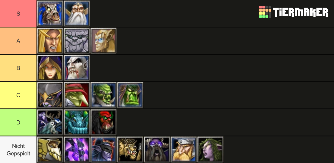 Orcs vs Humans Anihilation Tier List (Community Rankings) - TierMaker