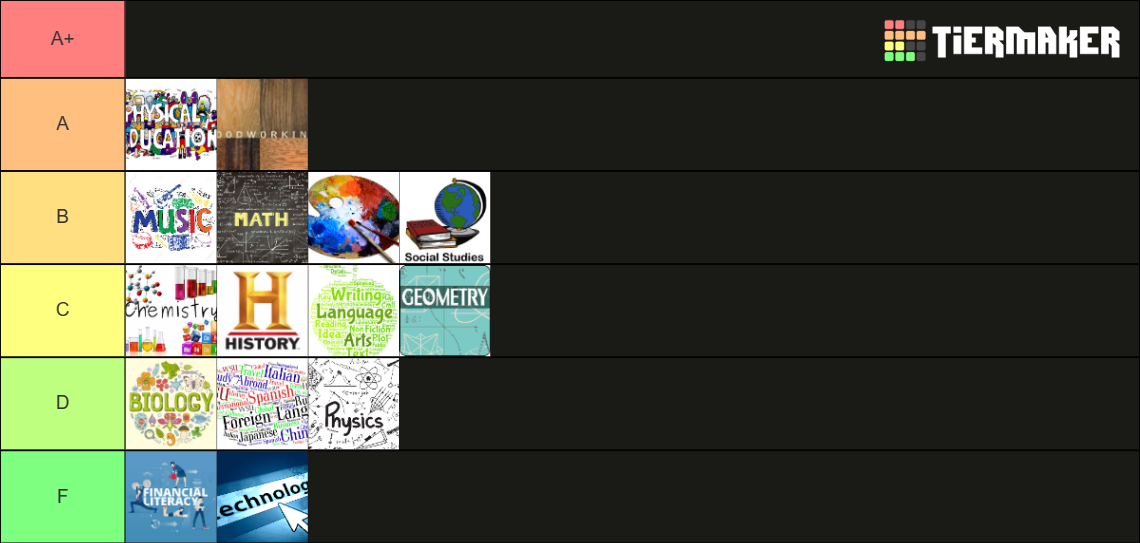 School Subjects Tier List (Community Rankings) - TierMaker