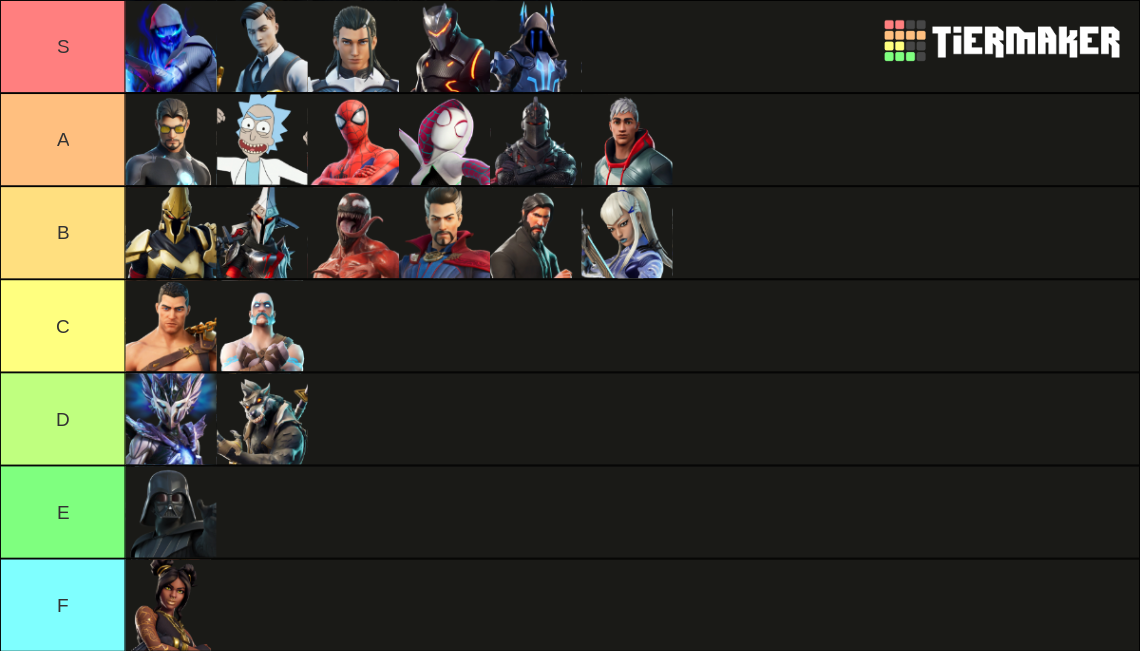 Fortnite Final Tier Battle Pass Outfits (C1S2-FORTNITE OG) Tier List ...