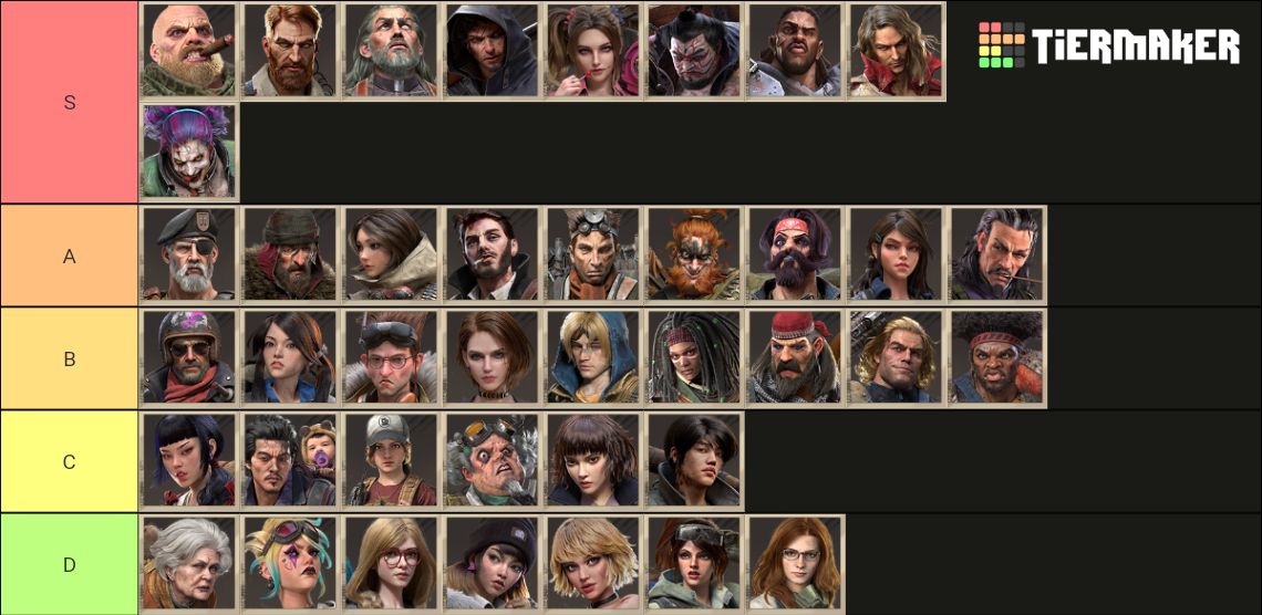 Doomsday: Last Survivors Character Tier List (Community Rankings ...