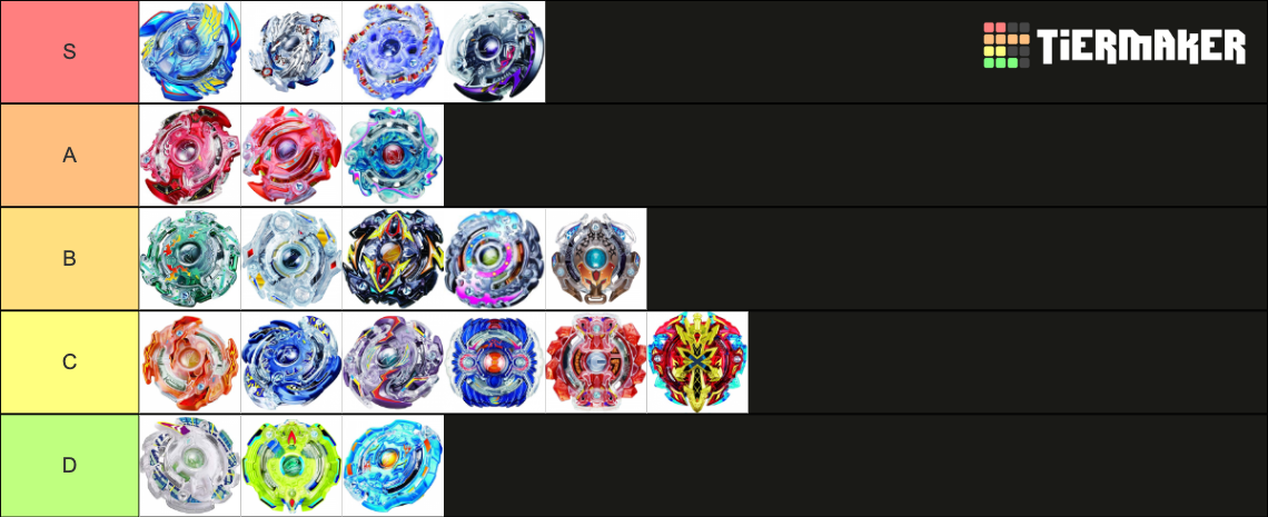 Beyblade Burst Tier List (Community Rankings) - TierMaker