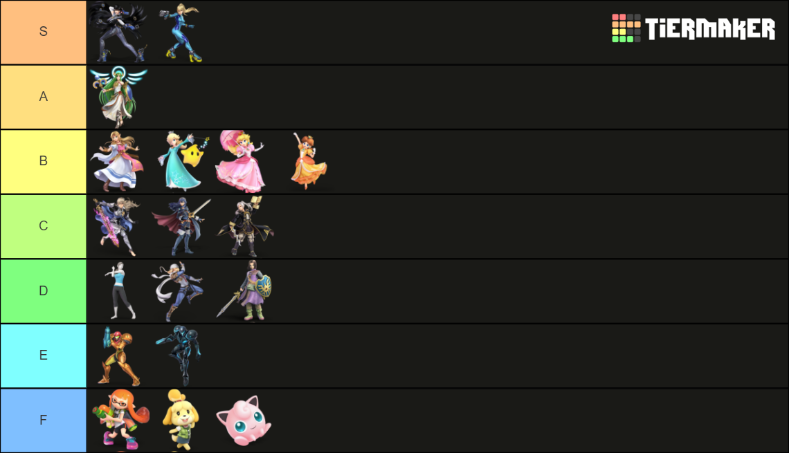 Female fighter attractiveness (SSBU) Tier List (Community Rankings ...