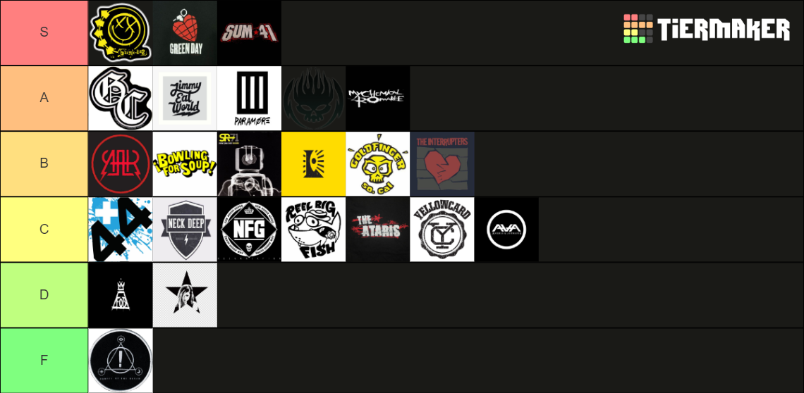 Pop Punk Tier List Community Rankings TierMaker Pop Punk Tier List Community Rankings TierMaker
