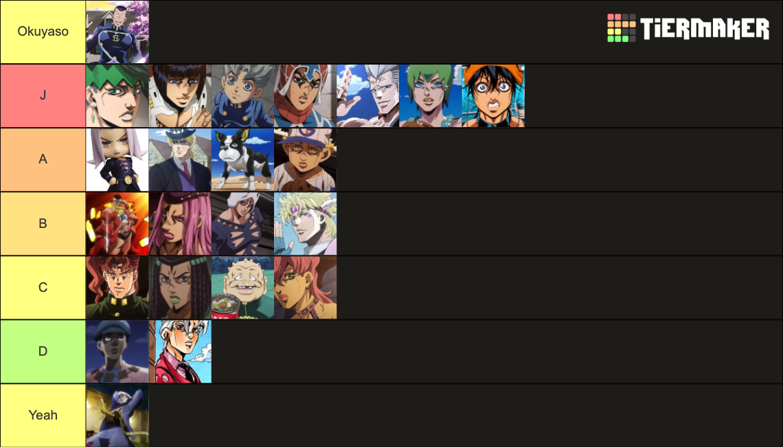 Jobros Tier List (Community Rankings) - TierMaker