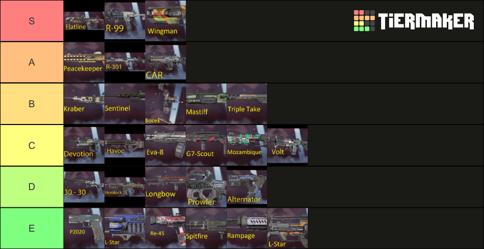 Apex Guns Tier List (Community Rankings) - TierMaker