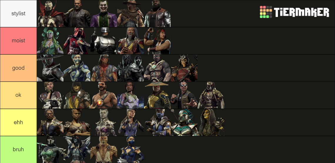 MK11 All Characters (Aftermath included) Tier List (Community Rankings) - TierMaker