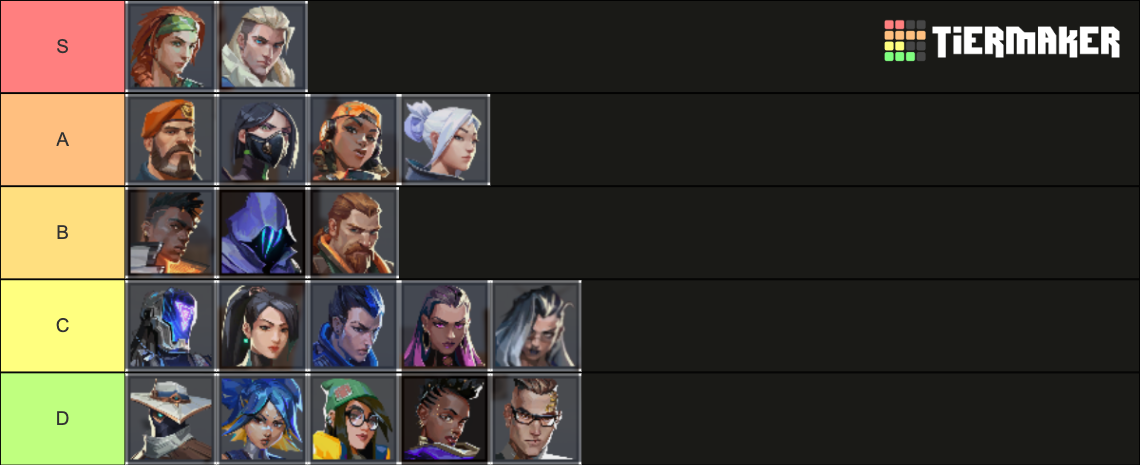 Valorant agent Tier List (Community Rankings) - TierMaker