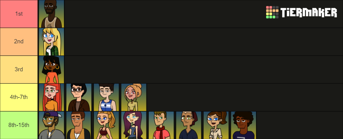 Total Drama Next Generation Characters Tier List (Community Rankings ...