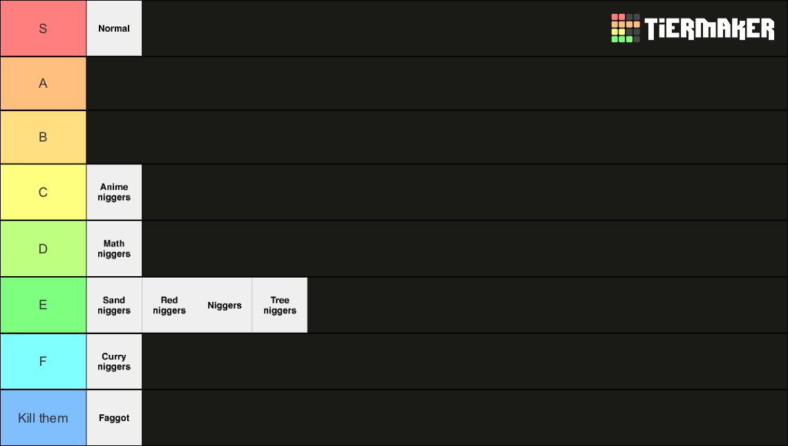 Formula 1 race Tier List (Community Rankings) - TierMaker