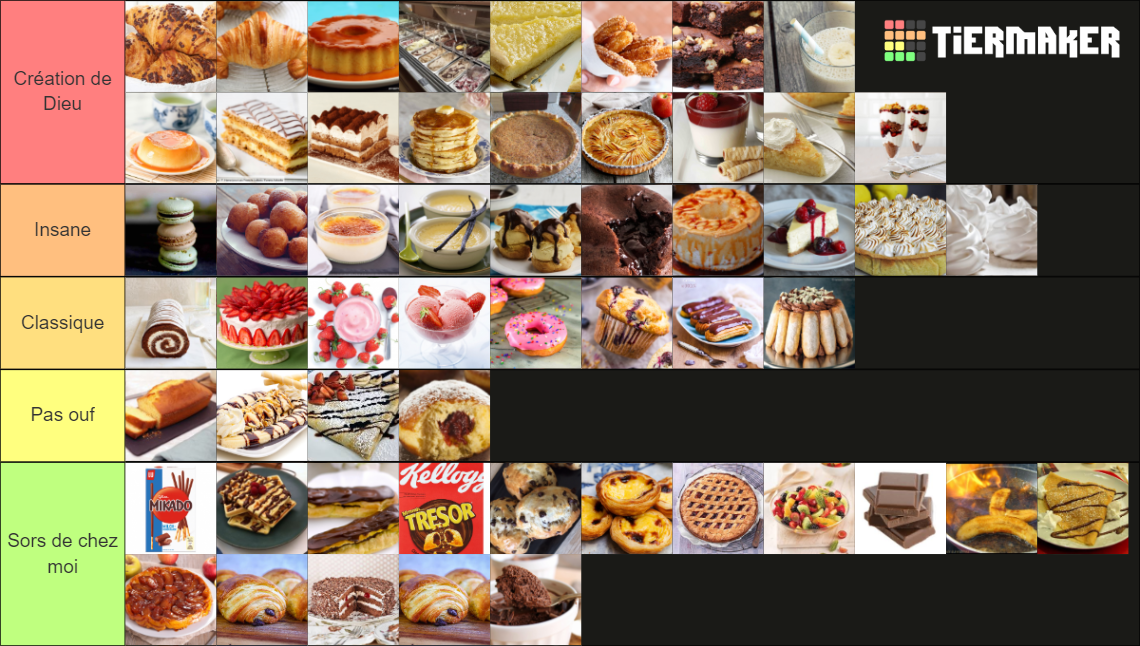 Desserts / Pâtisserie Tier List (Community Rankings) - TierMaker
