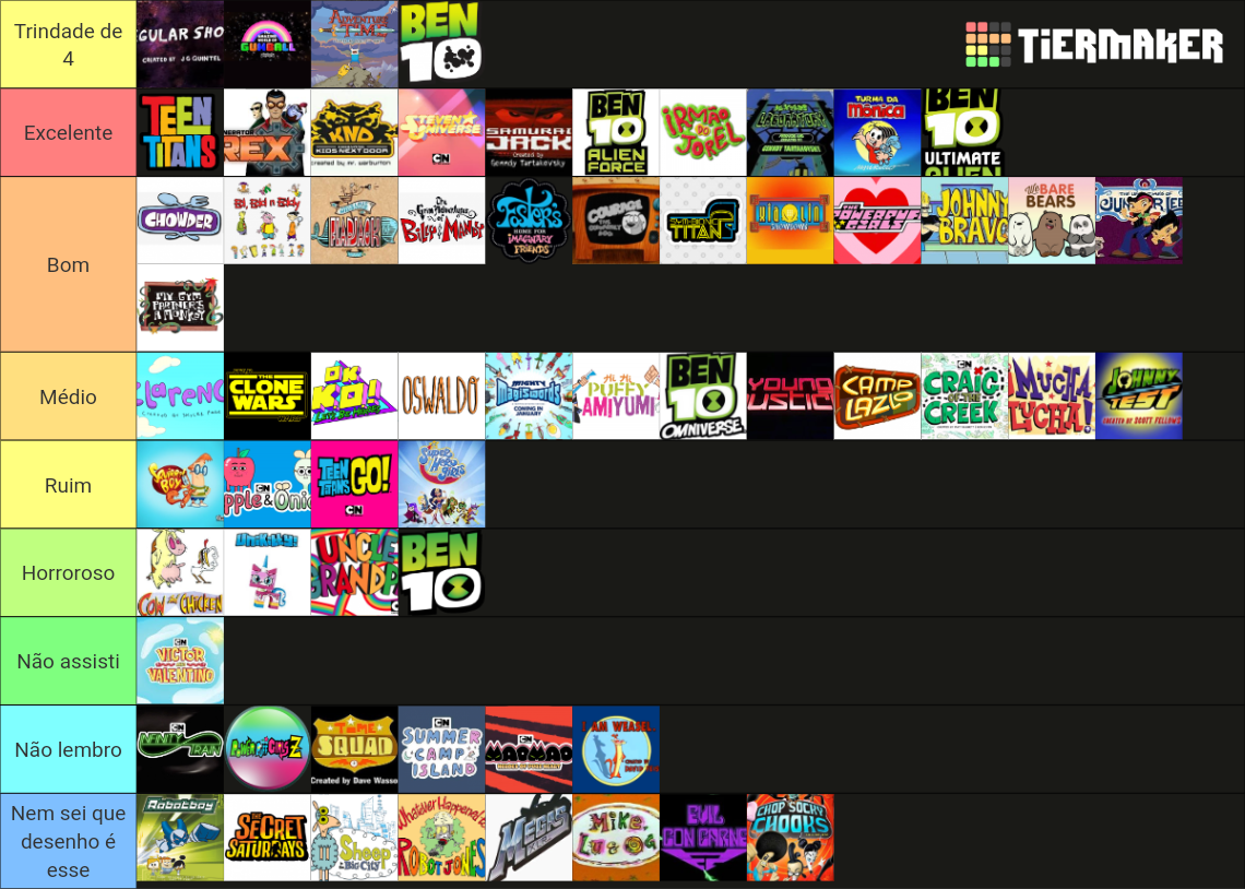 Desenhos do Cartoon Network Tier List (Community Rankings) - TierMaker