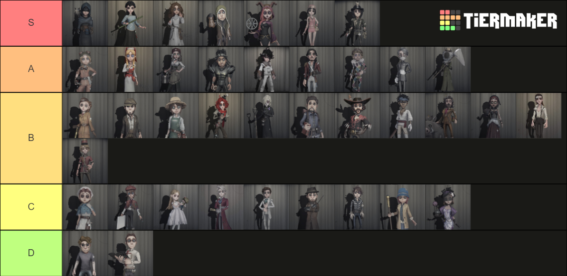 Identity V (3D) "Journalist" Included Tier List (Community Rankings ...