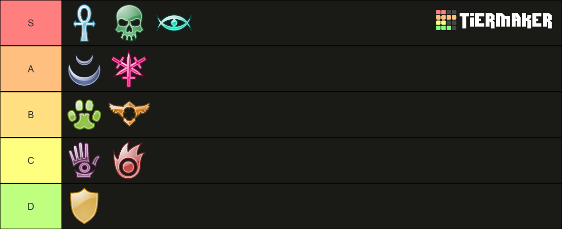 Guild Wars 1 Classes Tier List (Community Rankings) - TierMaker