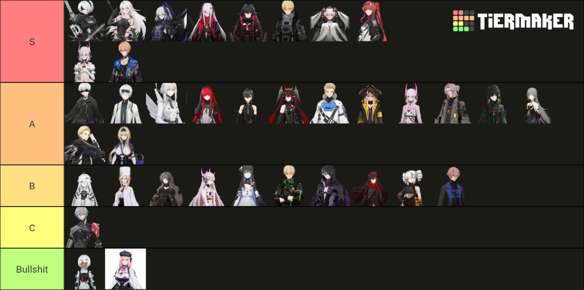 Punishing: Gray Raven (PGR) Characters Tier List (Community Rankings ...