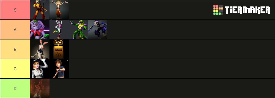 Fnaf SB Tier List (Community Rankings) - TierMaker