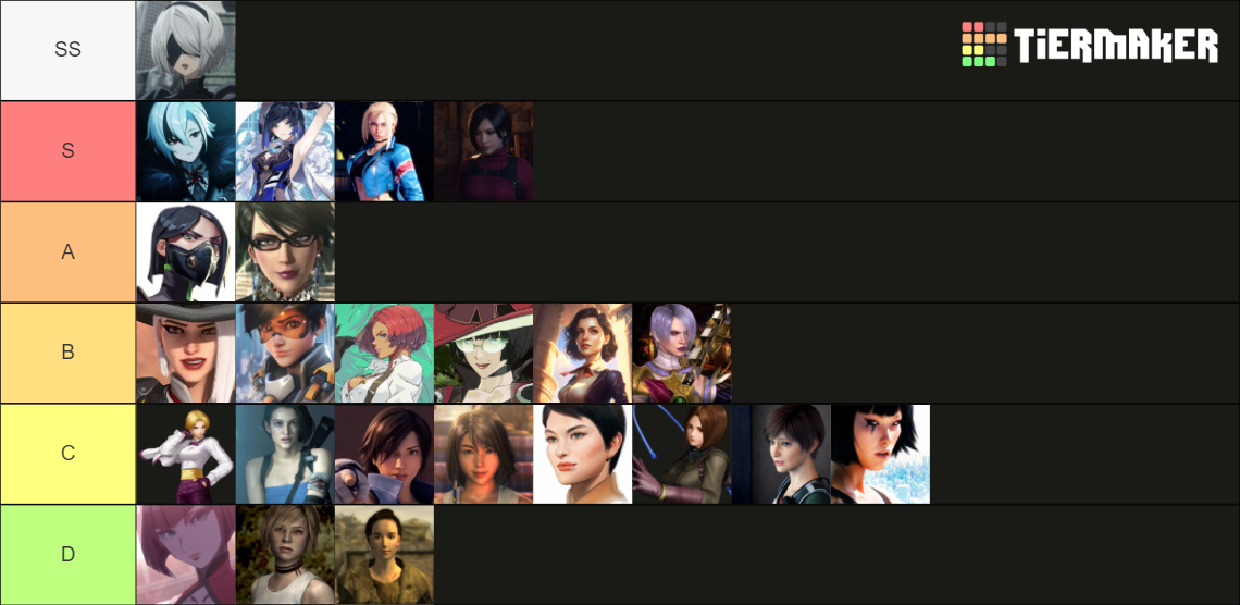 Short Hair Woman (Game Character) Tier List (Community Rankings ...