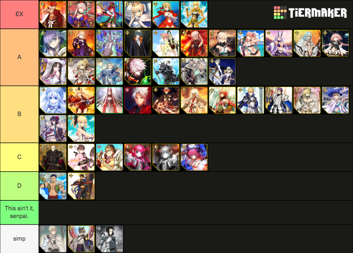 All Fate Characters - Masters, Humans, and Servants| Updated Tier List ...