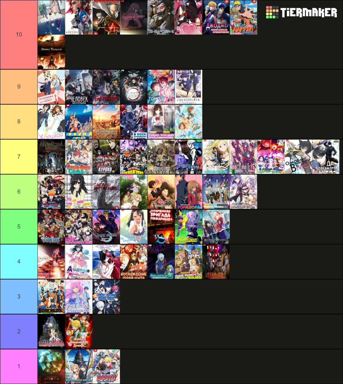 Anime Tier List (Community Rankings) - TierMaker