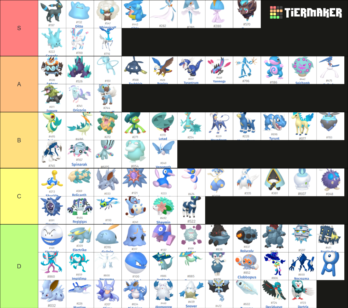 Blue Shiny Pokemon Tier List (Community Rankings) - TierMaker