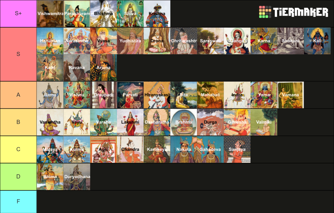 Hindu gods and heroes Tier List (Community Rankings) - TierMaker