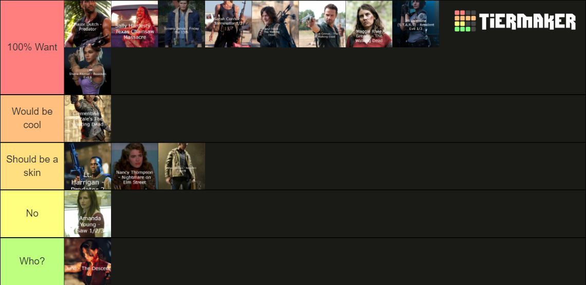DBD Licensed Survivor Wishlist Tier List (Community Rankings) - TierMaker