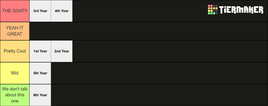 Secondary School Years Tier List (Community Rankings) - TierMaker