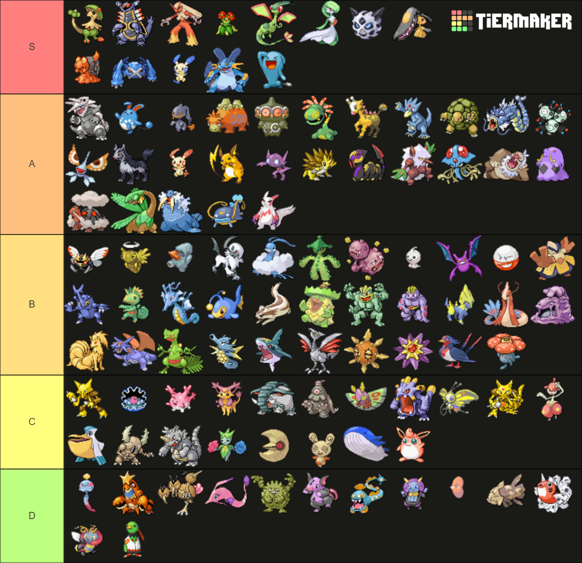 Pokemon Ruby/Sapphire/Emerald Tier List (Community Rankings) - TierMaker
