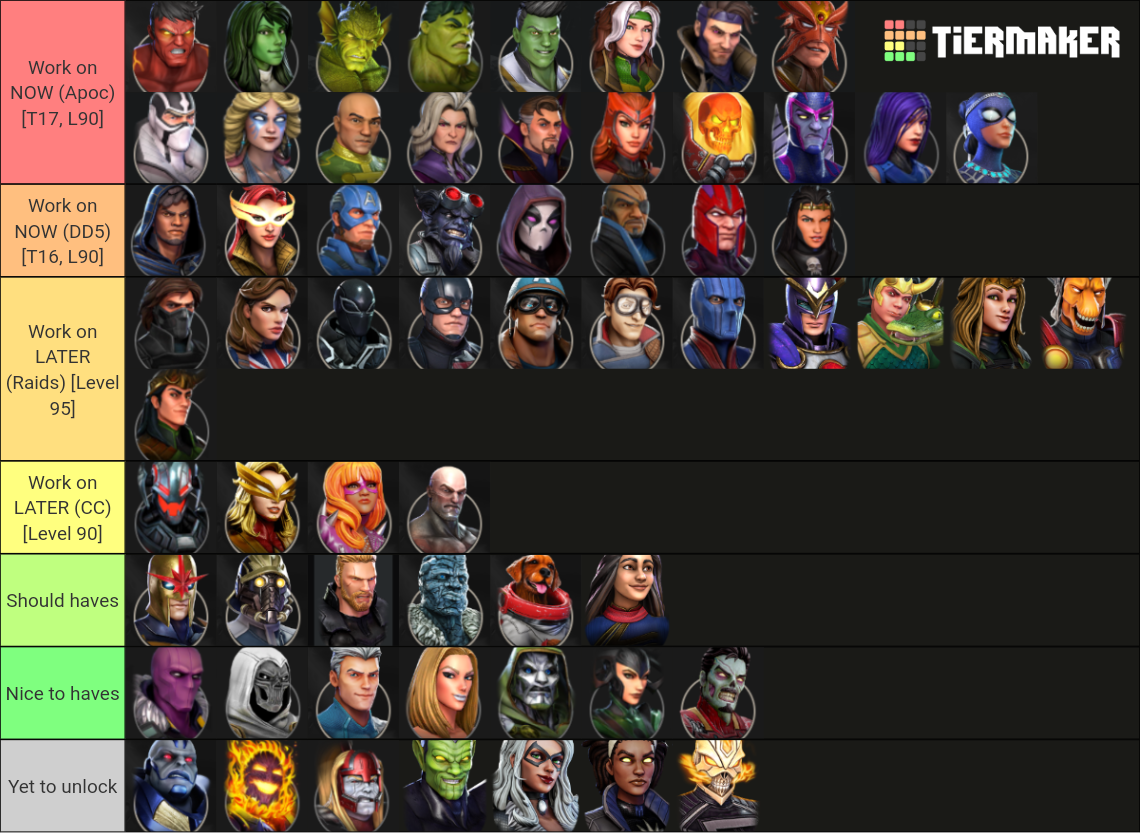 Marvel Strike Force - All Characters (Updated) Tier List (Community ...
