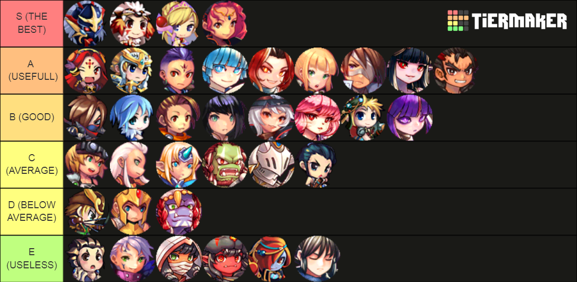 Nostale SP Tier List (Community Rankings) - TierMaker